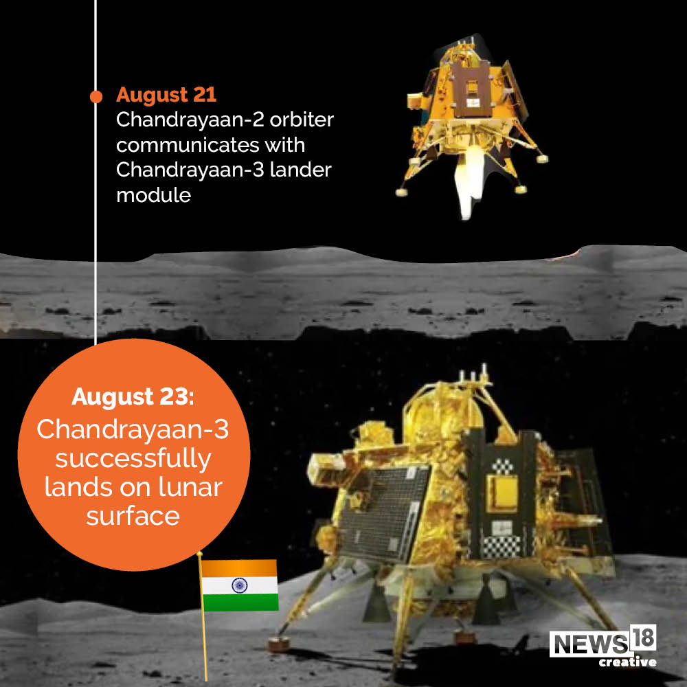 Chandrayaan 3 Makes Soft-landing on Moon's Surface; Here's A Timeline ...
