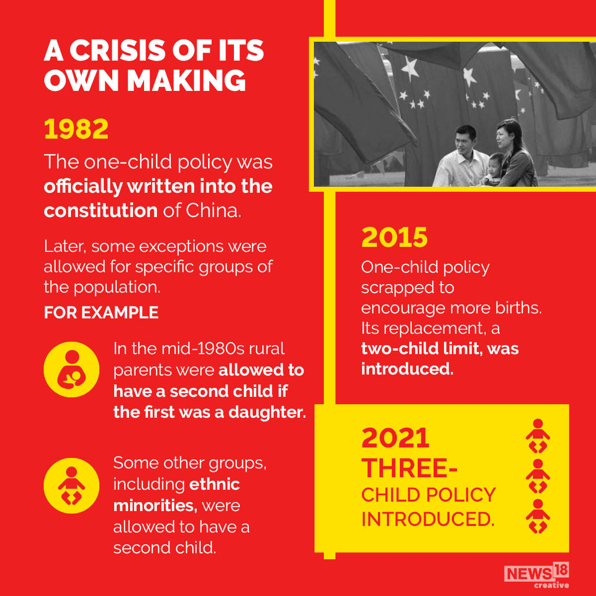Why Is China Praying for a Baby Boom? A Visual Explainer - News18