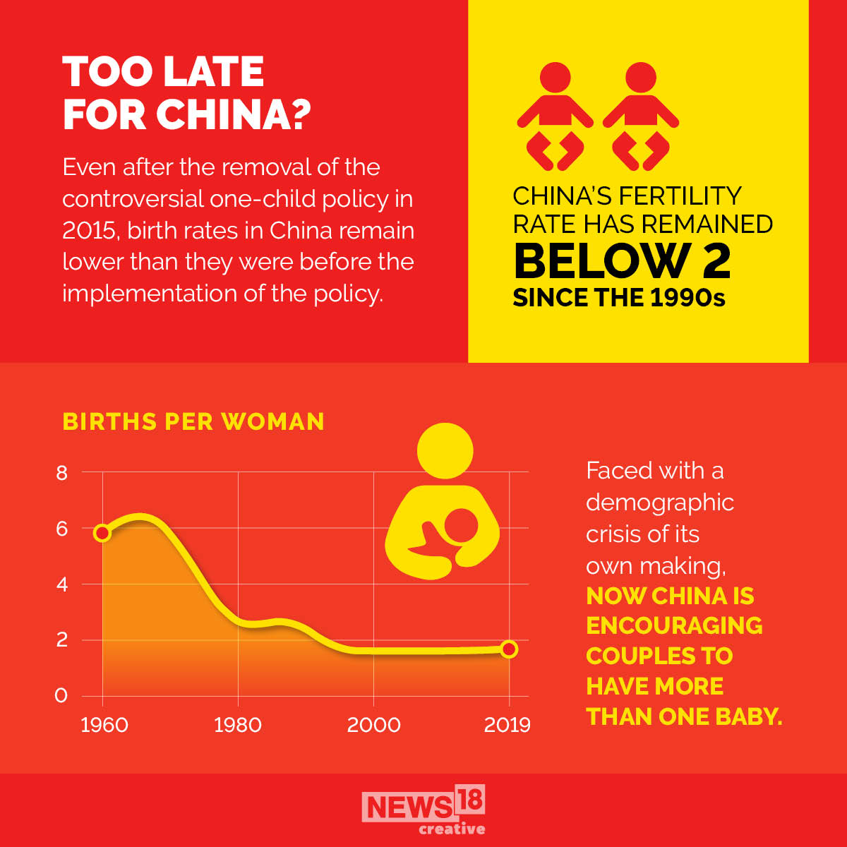 Why Is China Praying for a Baby Boom? A Visual Explainer - News18