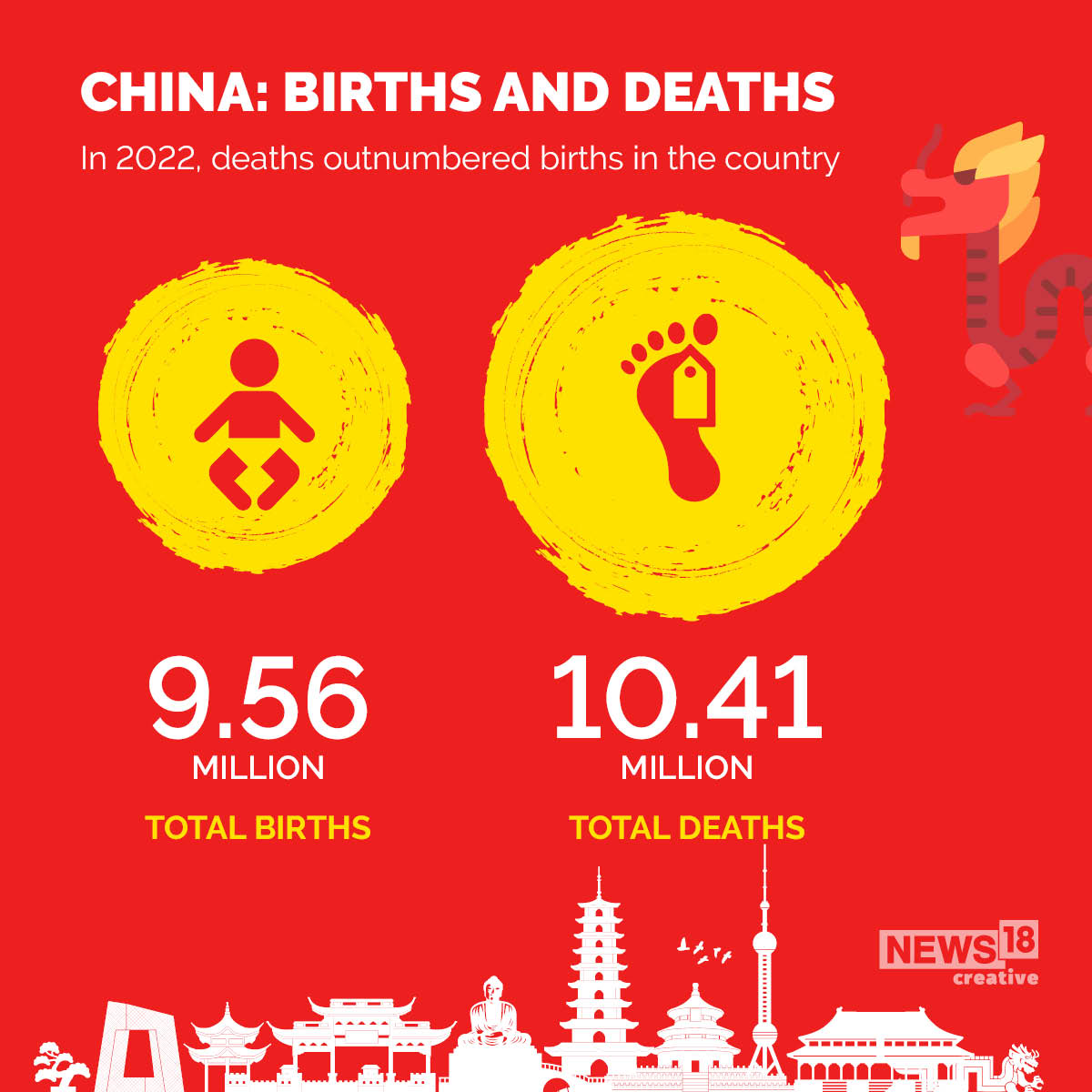 Why Is China Praying for a Baby Boom? A Visual Explainer - News18