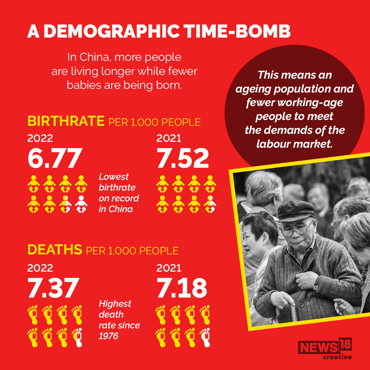 Why Is China Praying for a Baby Boom? A Visual Explainer - News18