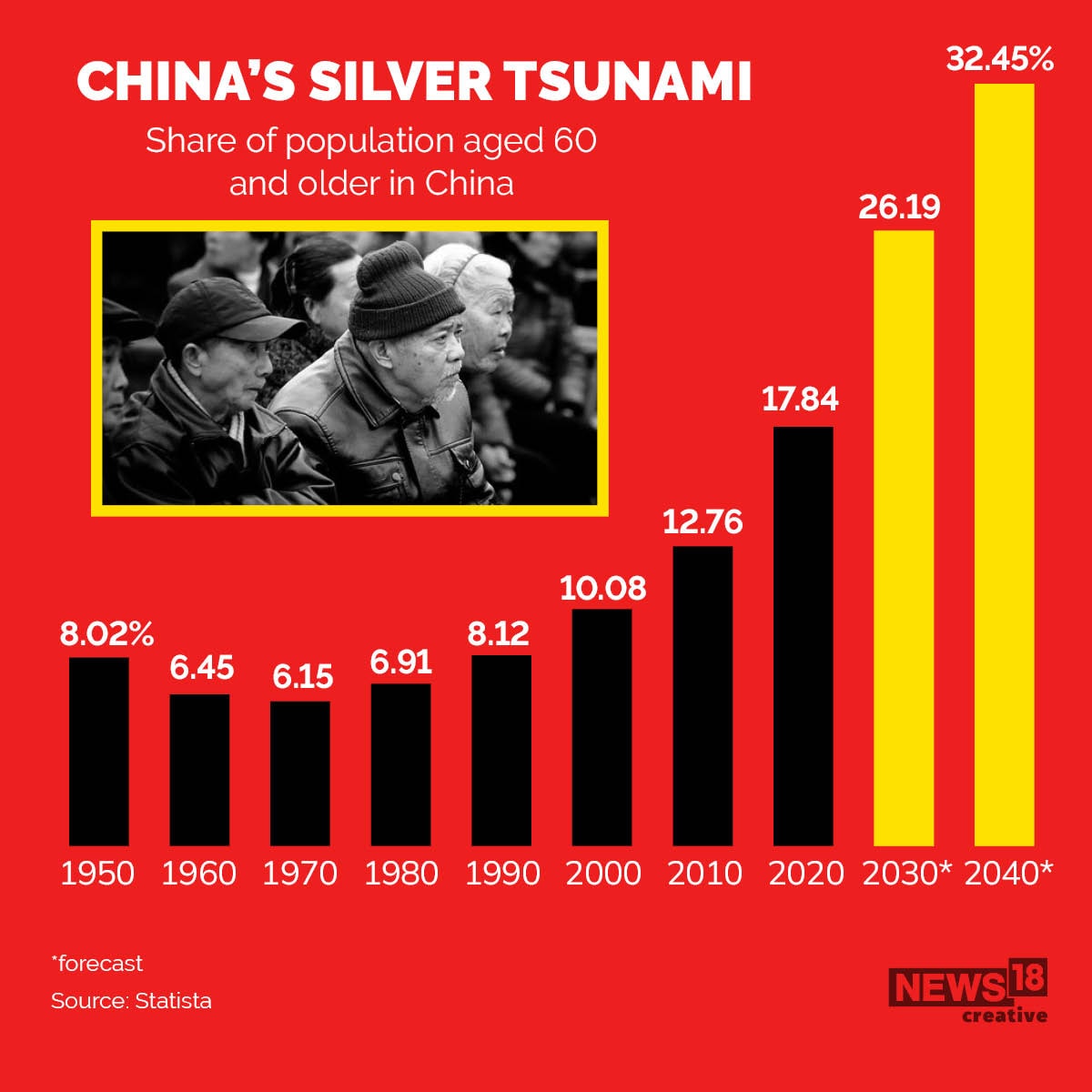 Why Is China Praying for a Baby Boom? A Visual Explainer - News18