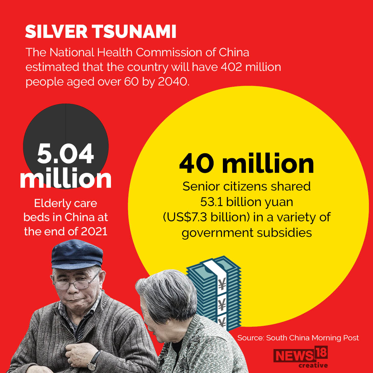 Why Is China Praying for a Baby Boom? A Visual Explainer - News18