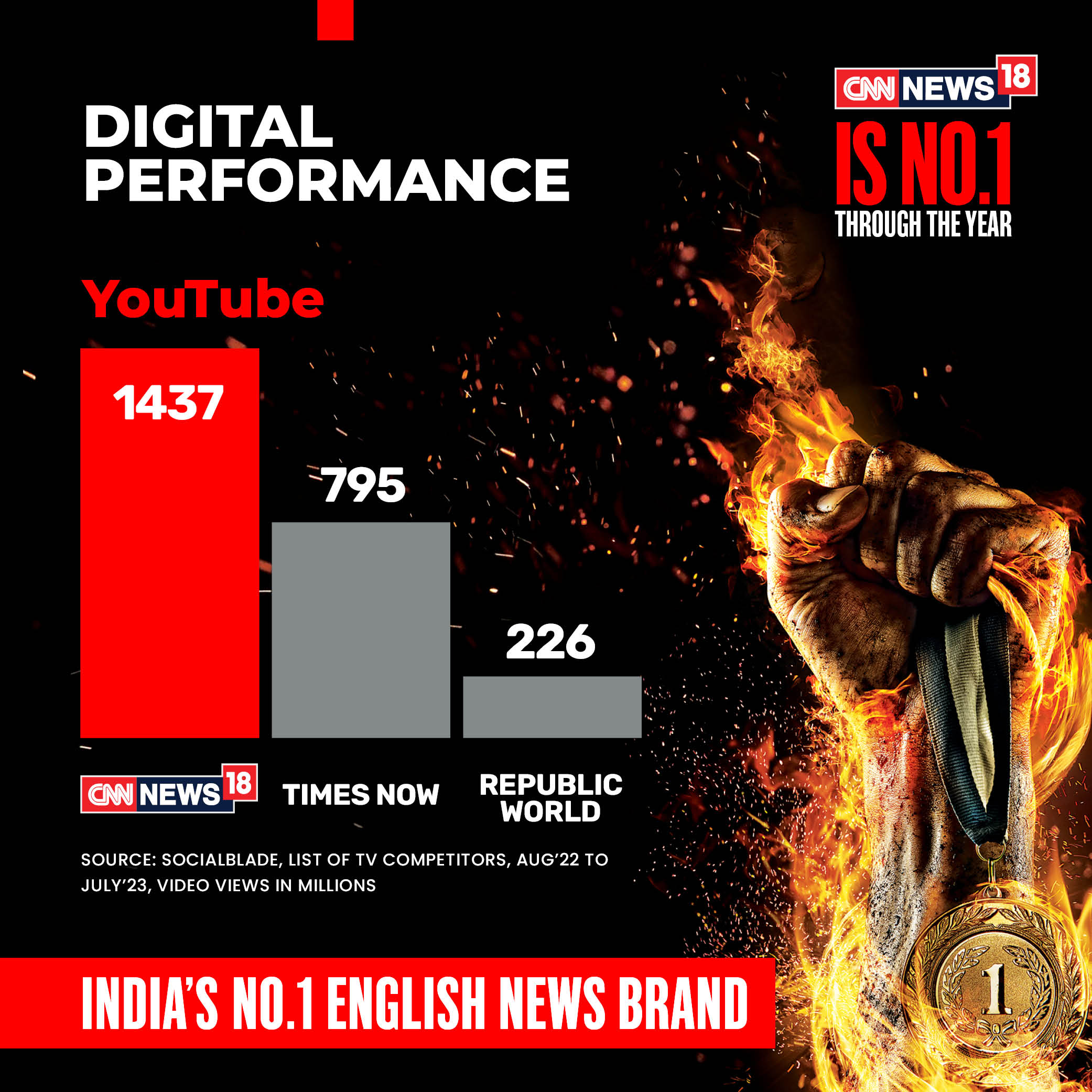 CNN-News18's New Multimedia Campaign Showcases Its Year-long Hold on No ...