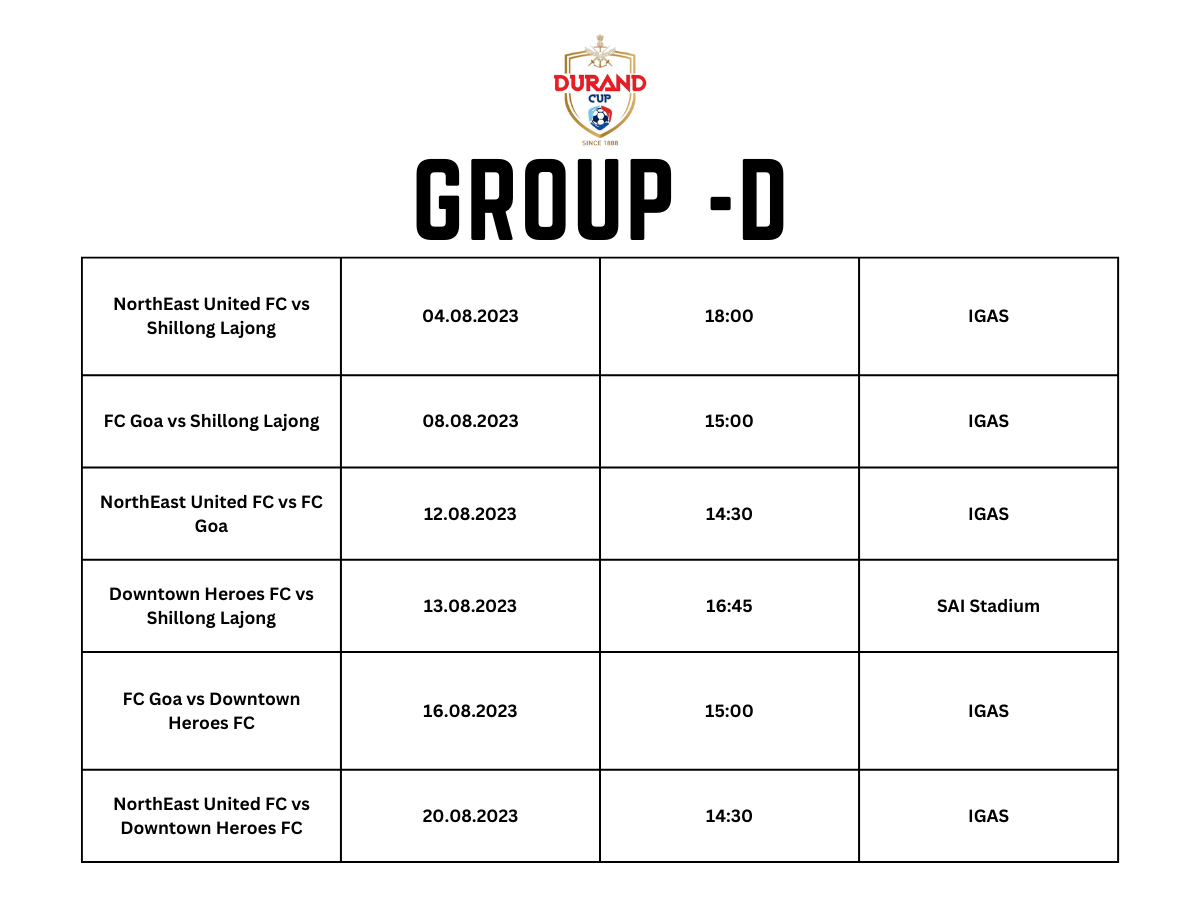 Durand Cup 2023: 12 ISL Sides, 5 I-League Clubs and Armed Forces from ...