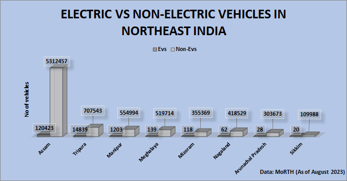 Numberspeak | EV Registration Up 8 Times Since 2018; UP Tops Charts But ...