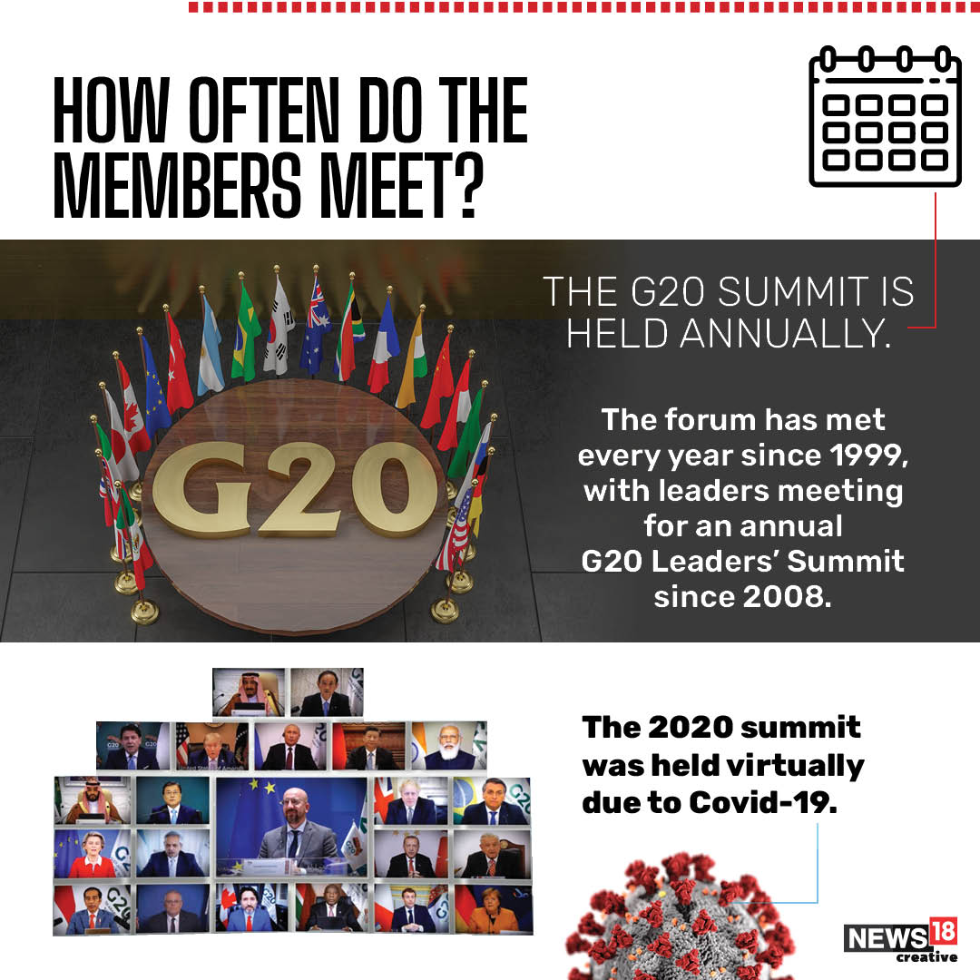 What Is G20 And Why Is The Summit Being Held in India This Year ...