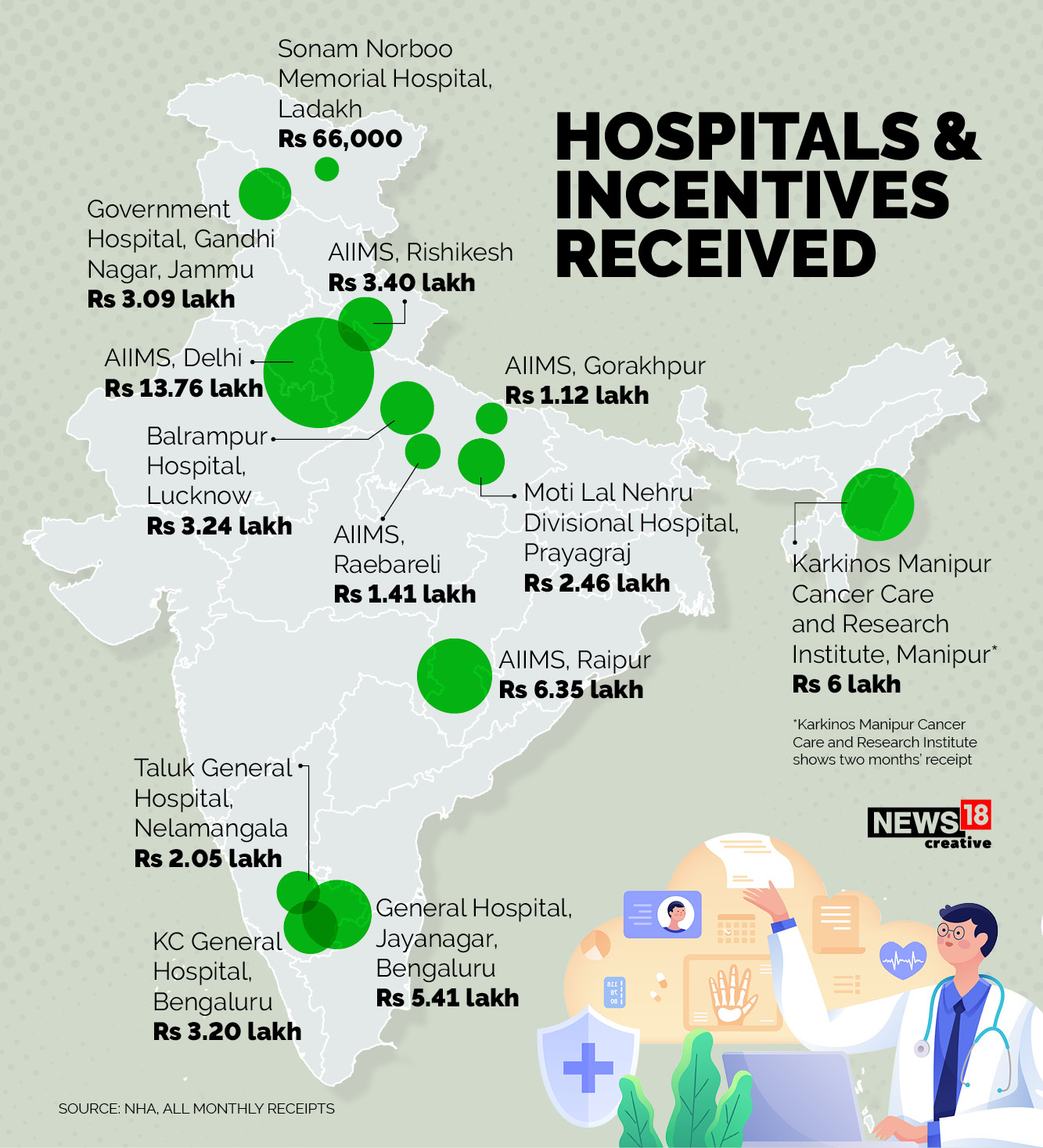 AIIMS to District Hospitals, All Working to Digitise Health Records ...