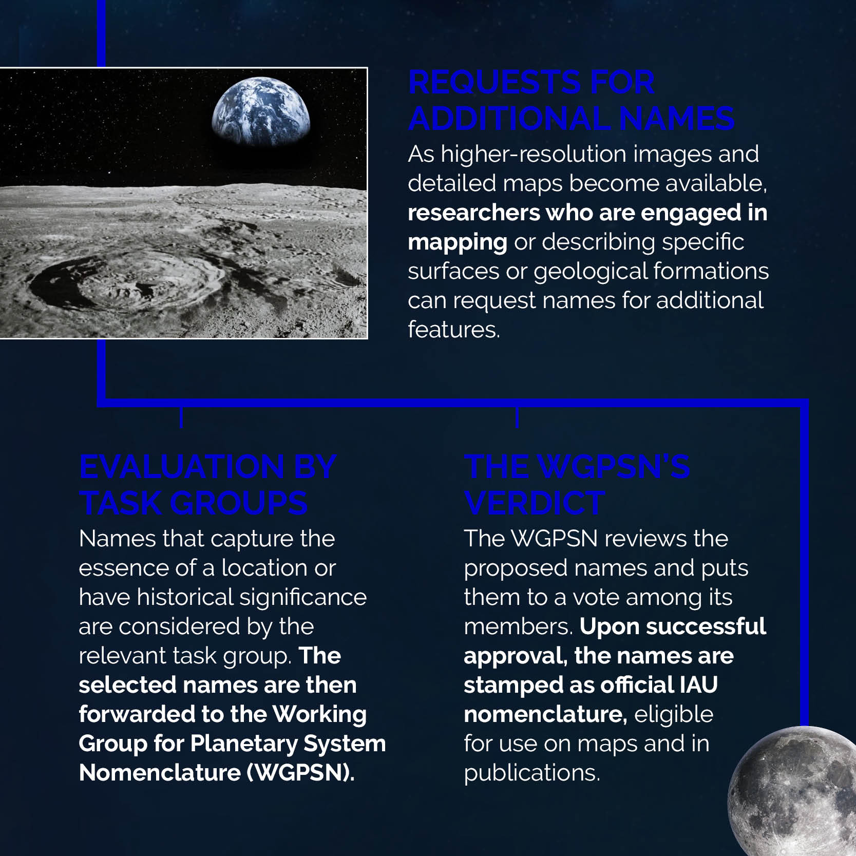 Chandrayaan-3 Touchdown Area Named Shiv Shakti Point | A Look at How ...