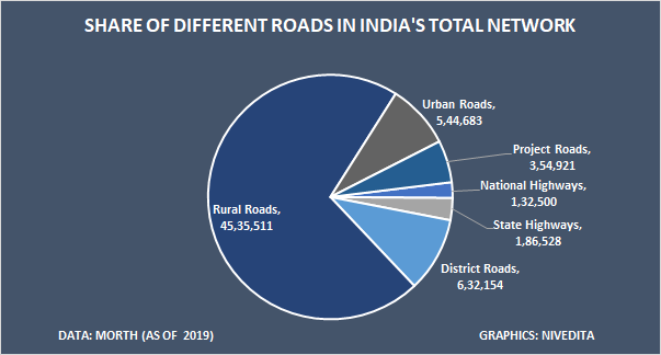 How India’s Road and Railway Network Have Undergone Massive ...