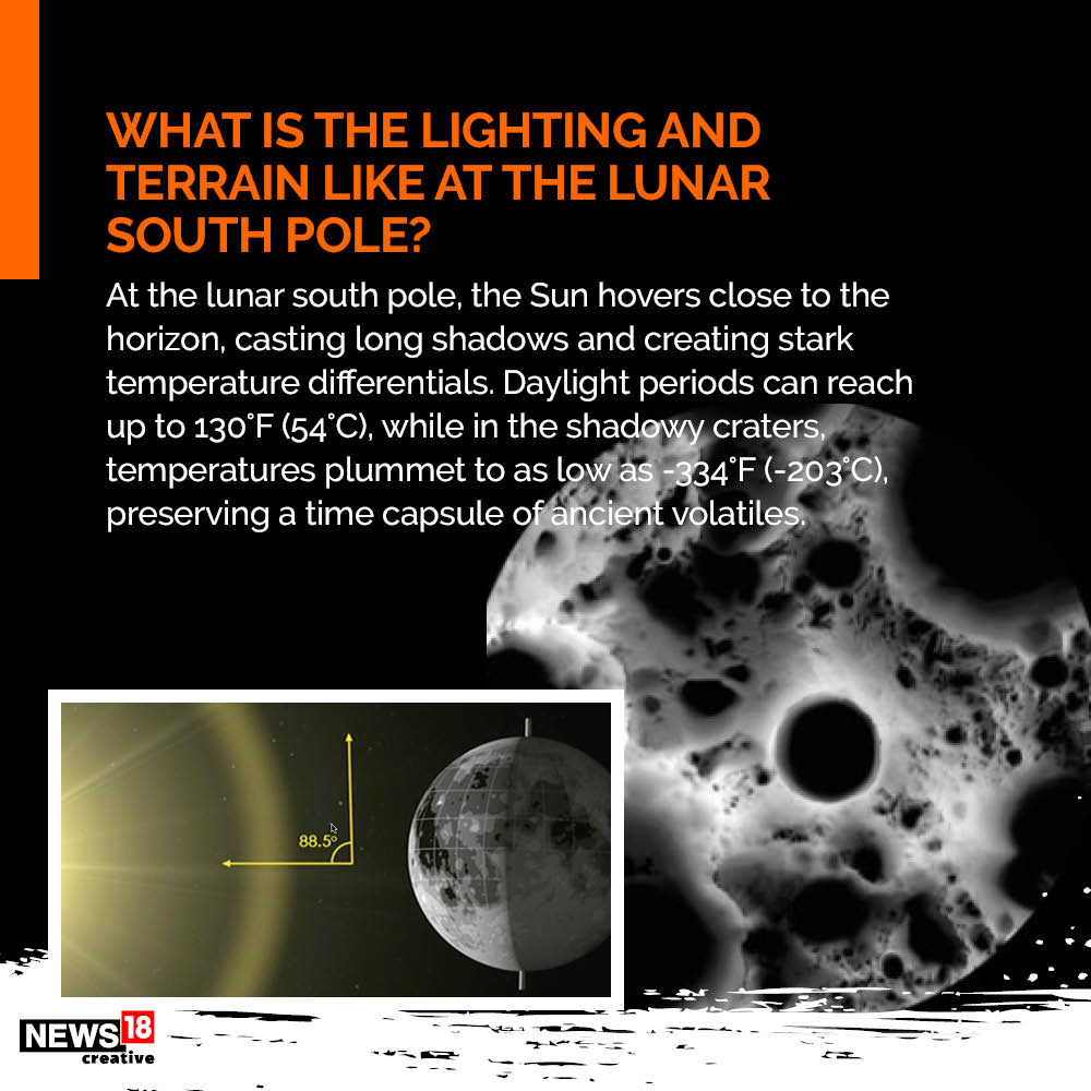 Chandrayaan 3: Why Are Scientists Fascinated with the Moon’s South Pole ...