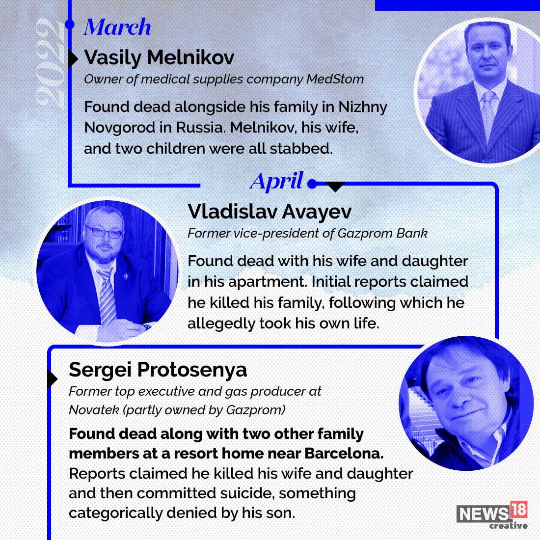 Yevgeny Prigozhin's Mysterious Plane Crash Adds to Long List of Putin ...