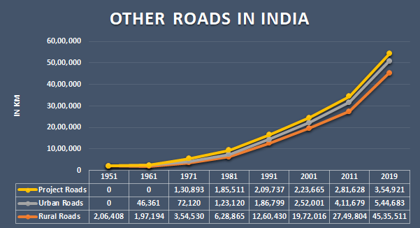 How India’s Road and Railway Network Have Undergone Massive ...