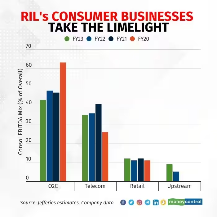 Reliance's 46th AGM Today: A Look At How Shareholder Base Has Changed ...