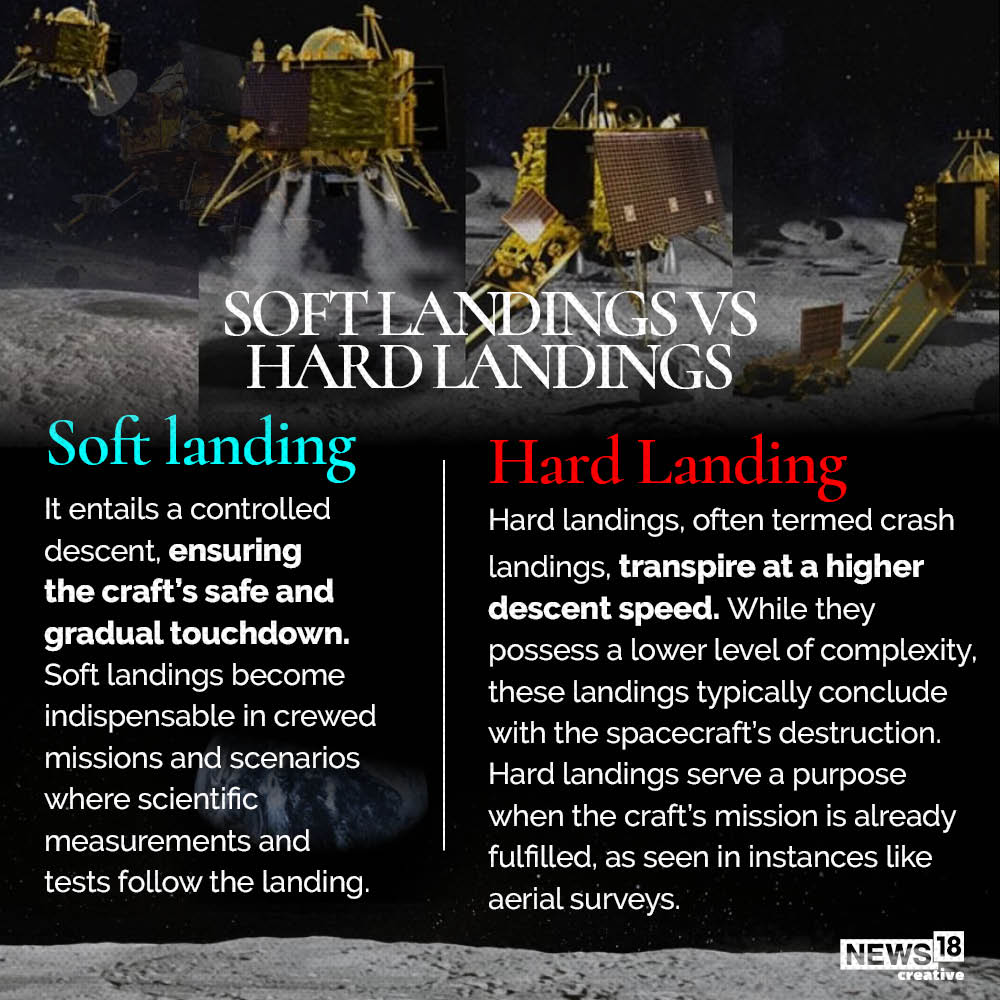 Chandrayaan-3 Landing: What Happens in Final 15 Minutes of Lander's ...