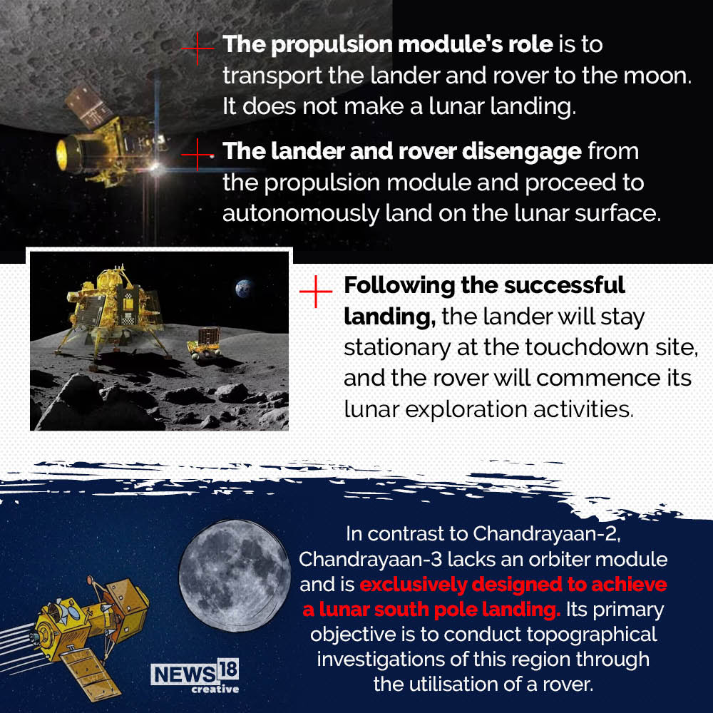 Chandrayaan-3: Countdown Starts for Soft Landing on Moon; Indians Wait With Bated Breath | India ...