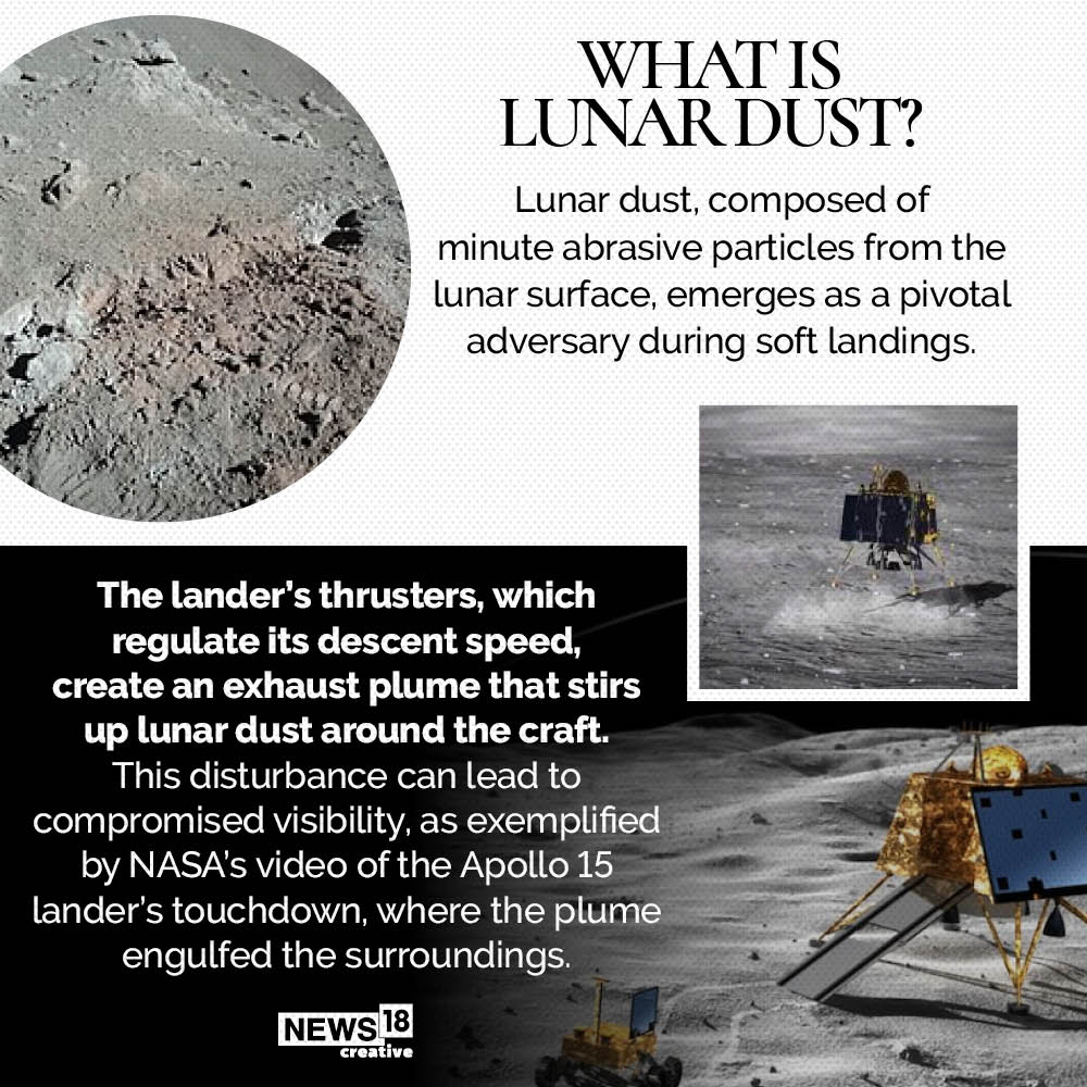 Chandrayaan-3: Why Is It So Difficult to Soft-Land on the Moon? | GFX ...