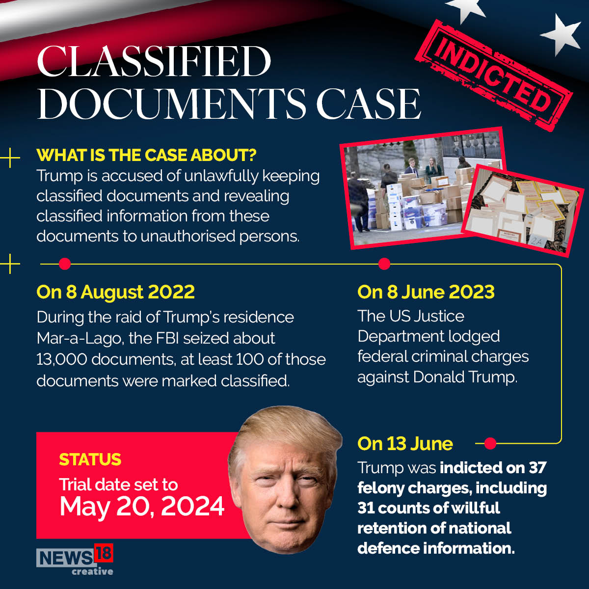 Donald Trump Faces Mounting Legal Woes: A Look at Ex-US President's ...