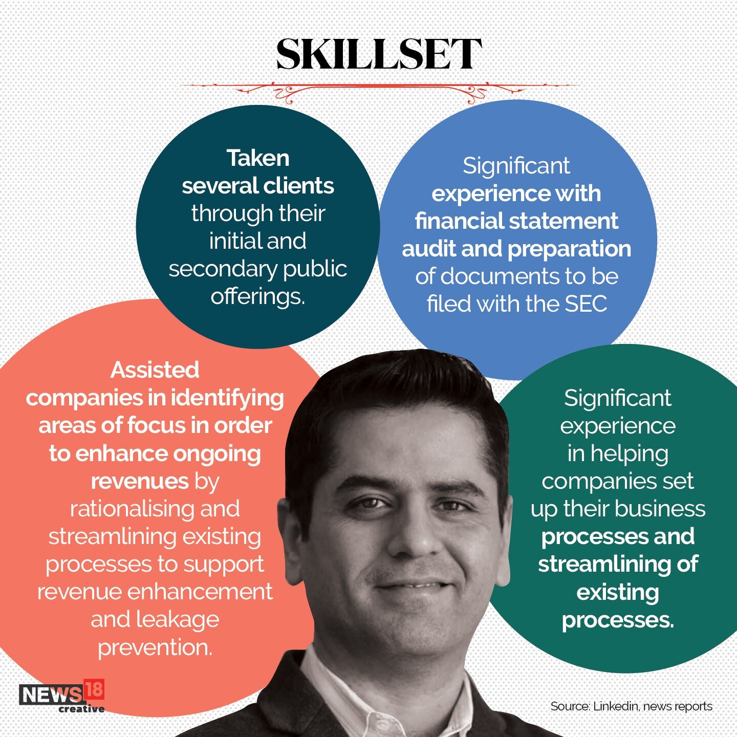 IN PICS: Who Is Tesla's New CFO Vaibhav Taneja? Check His Education ...