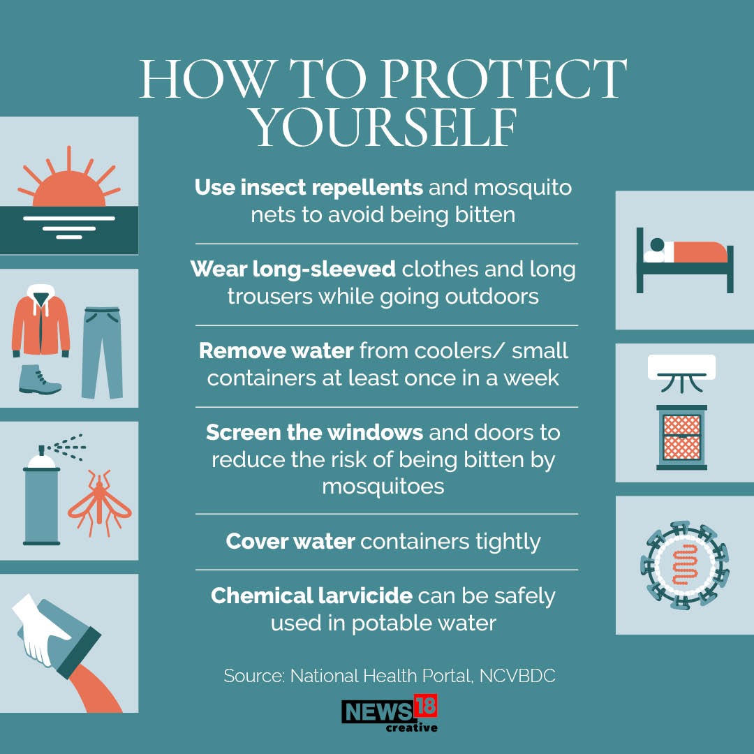 From Symptoms To Precautions: Here Is All That You Need To Know About ...