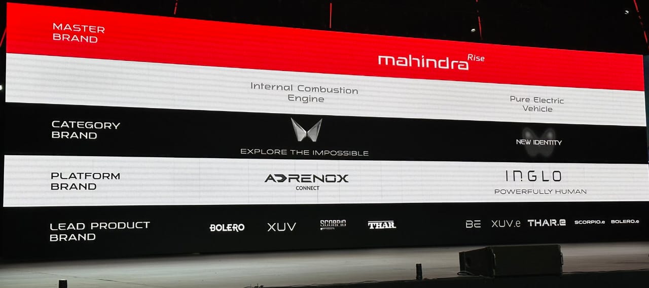 Mahindra Scorpio EV, Bolero EV India Launch Confirmed on INGLO Platform ...