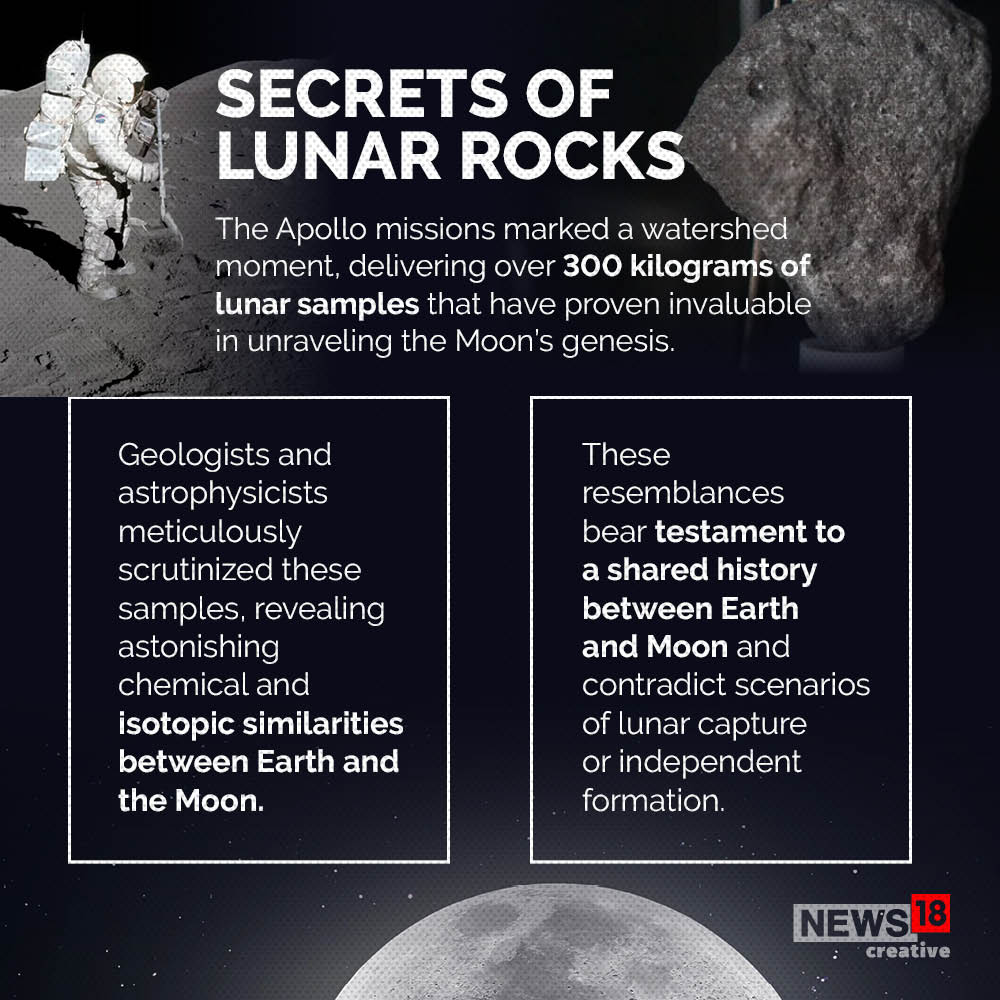 Moon and Its Many Mysteries: Here's How it Was Formed & Where Did it Come From | Explained ...