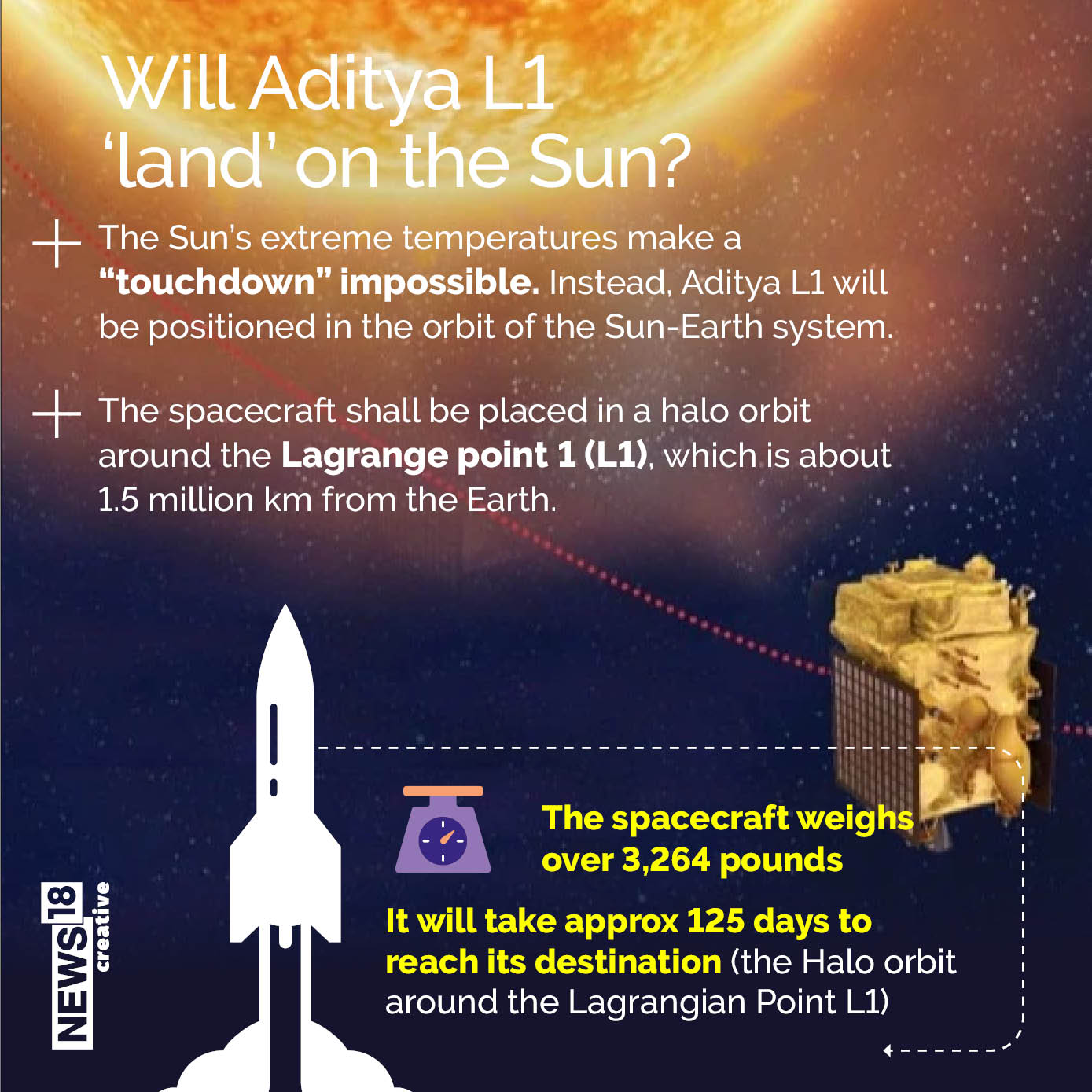 Aditya-L1: India Launches First Solar Mission; What Happens Next? | In ...