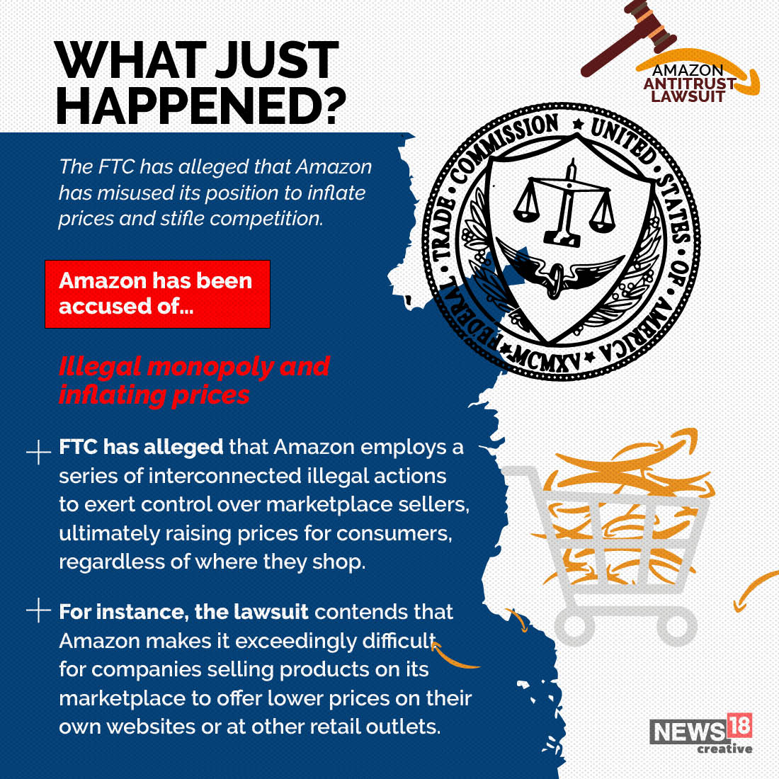 US Govt Files Anti-trust Lawsuit Against Amazon; Here's Why | In GFX