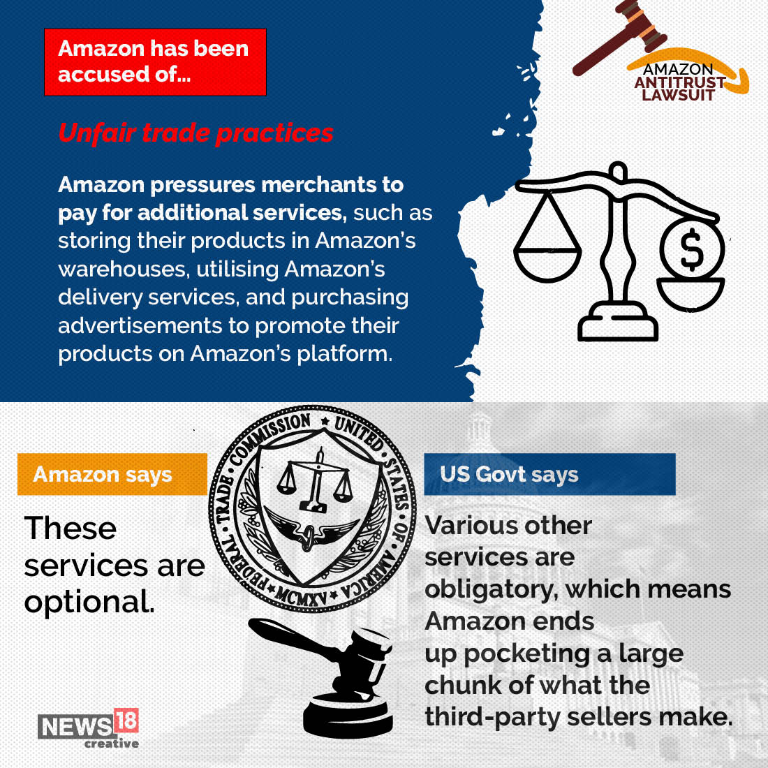 US Govt Files Anti-trust Lawsuit Against Amazon; Here's Why | In GFX