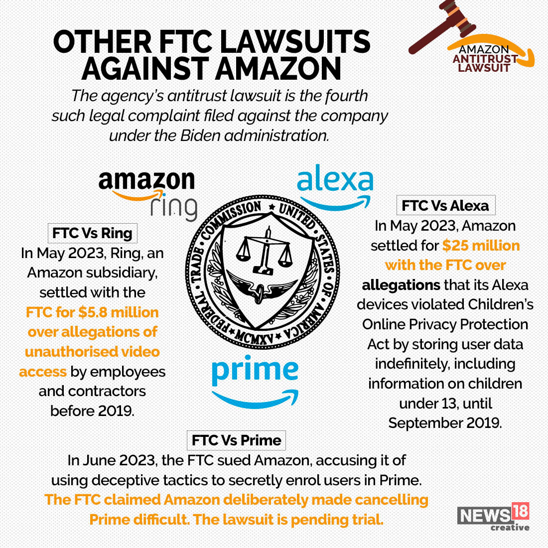 US Govt Files Anti-trust Lawsuit Against Amazon; Here's Why | In GFX