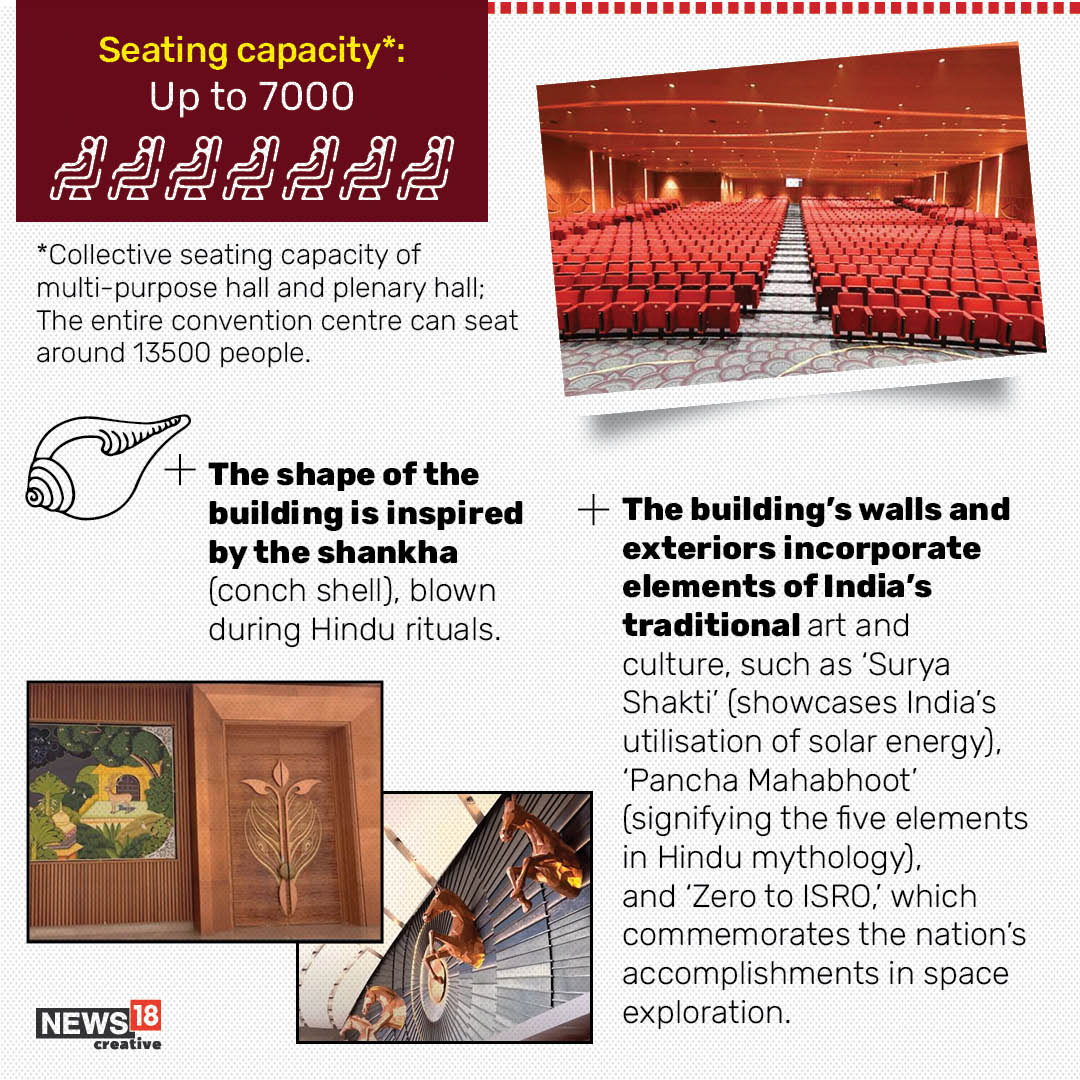 G20 Summit: What is Bharat Mandapam? Here's All About Venue of Mega ...