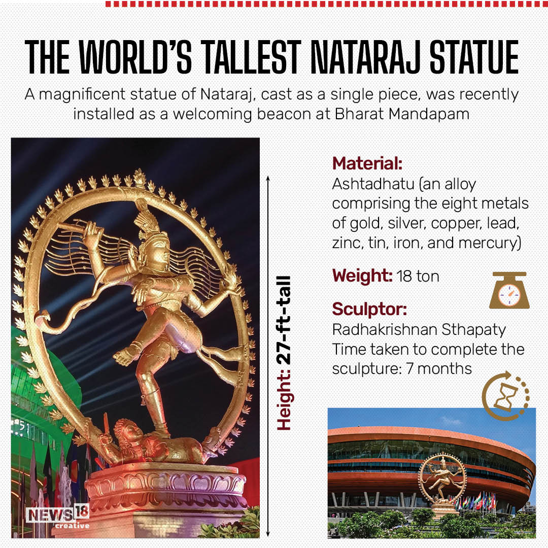 G20 Summit: What is Bharat Mandapam? Here's All About Venue of Mega ...