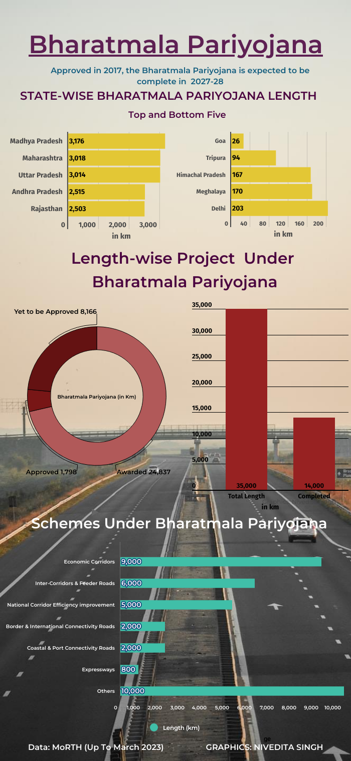 MoRTH Expects Triple the Income from National Highways after Completion ...