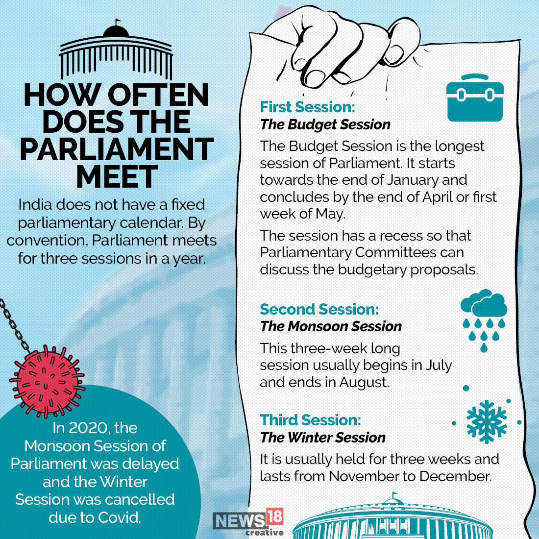 Special Parliament Session in September: How House Is Convened ...