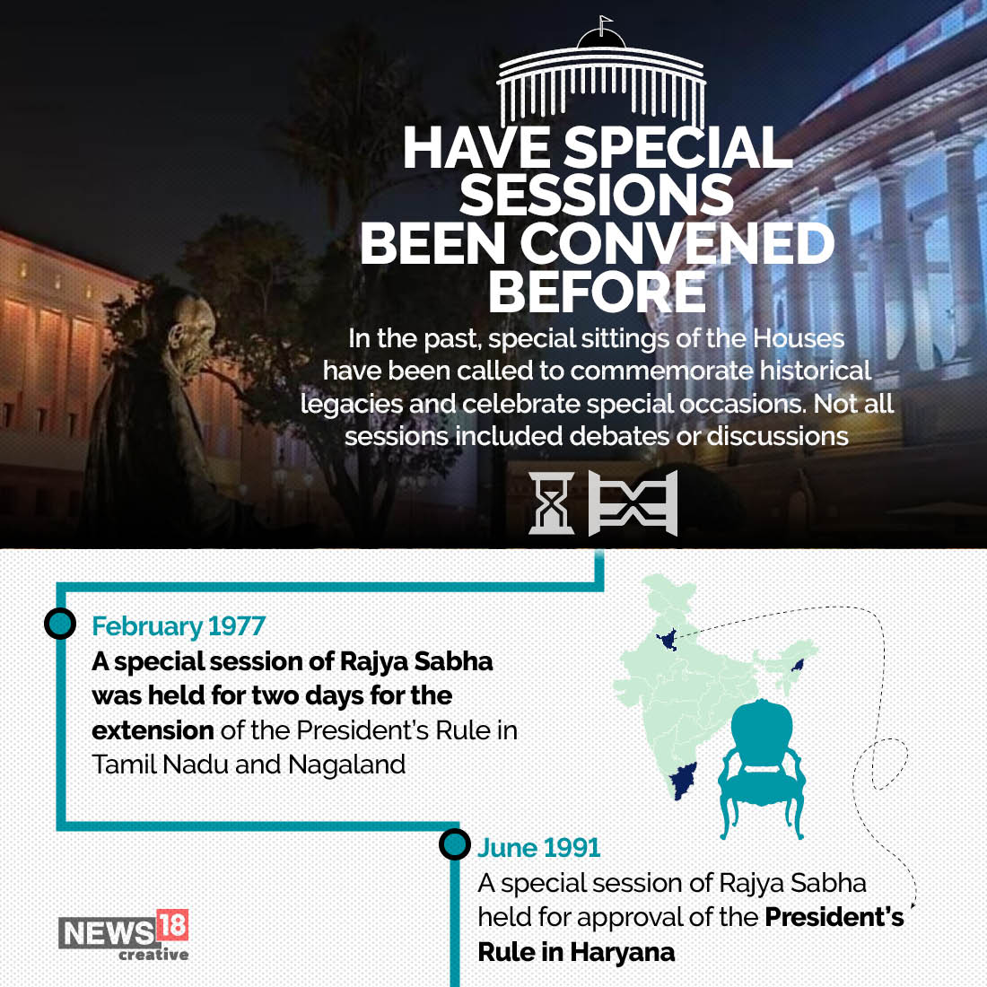 Special Parliament Session in September: How House Is Convened ...