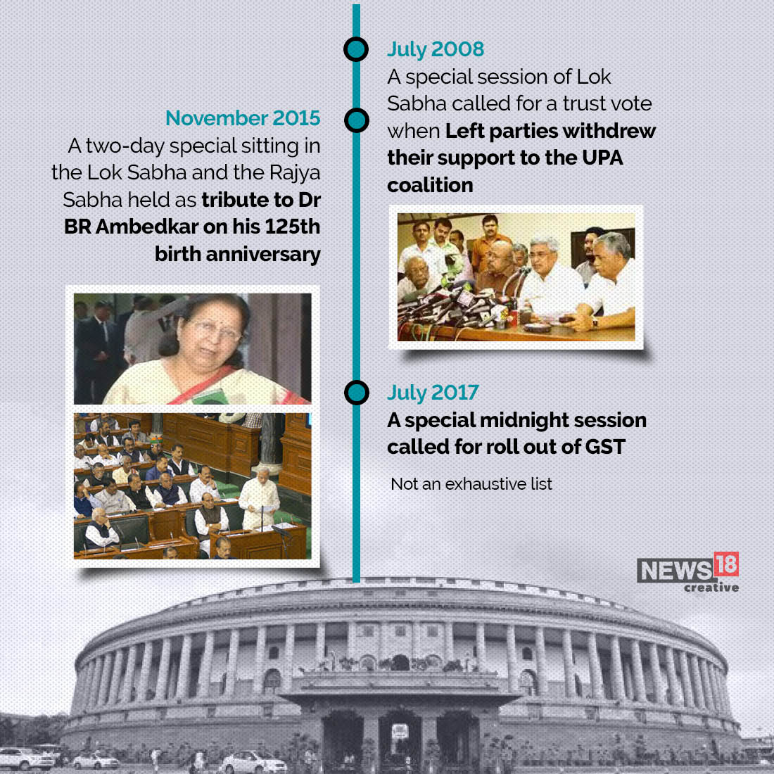 Special Parliament Session in September: How House Is Convened ...