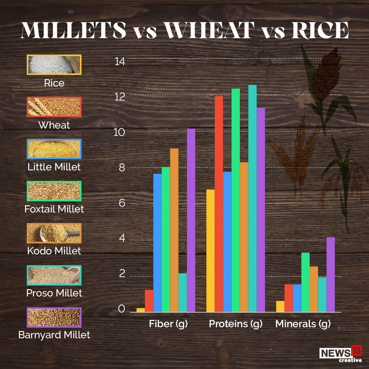 G20 Summit: Millet-based Cuisines on World Leaders' Platter; Here's All ...