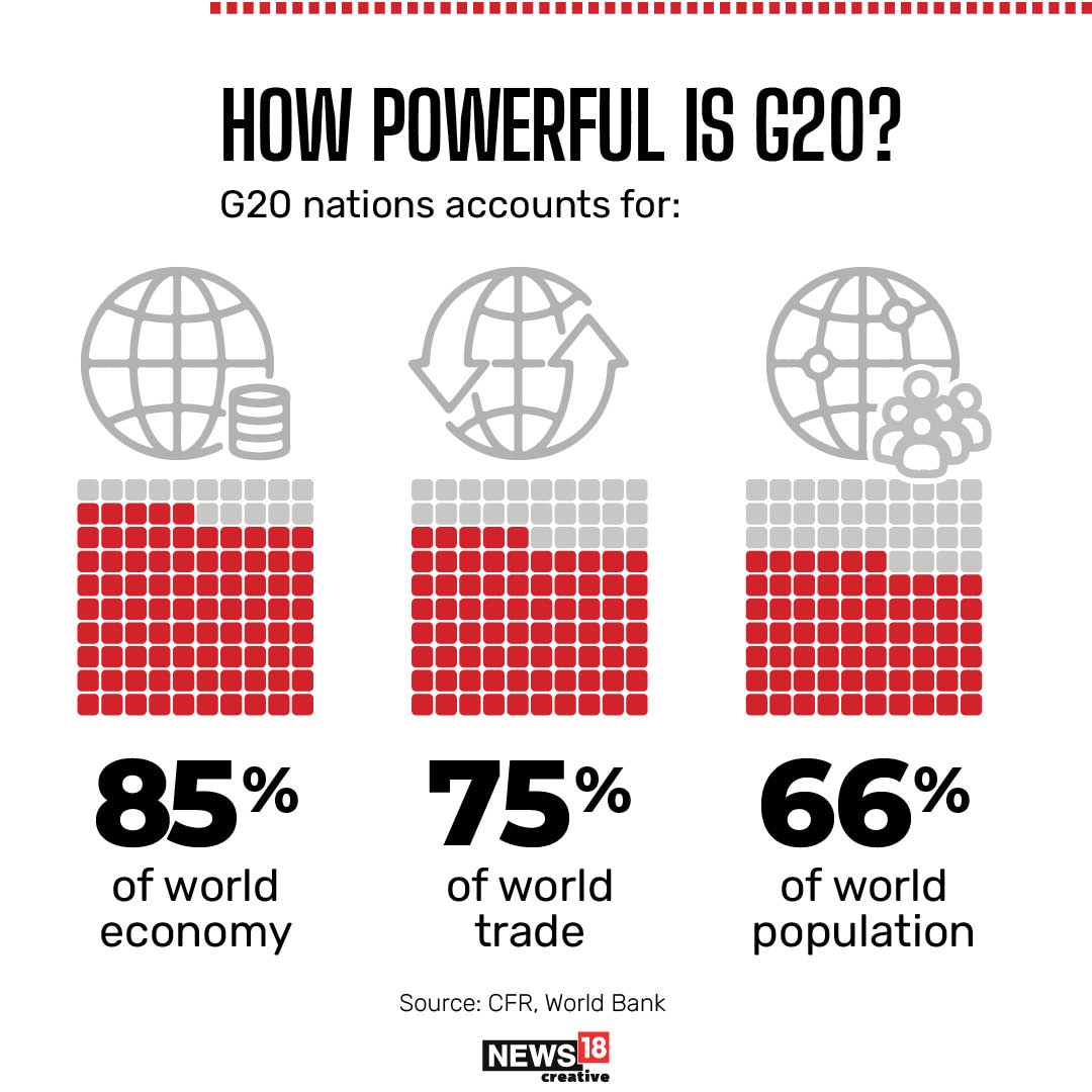 G20 Summit: Why Is Delhi Hosting 2-day Mega Event? Explained in GFX ...