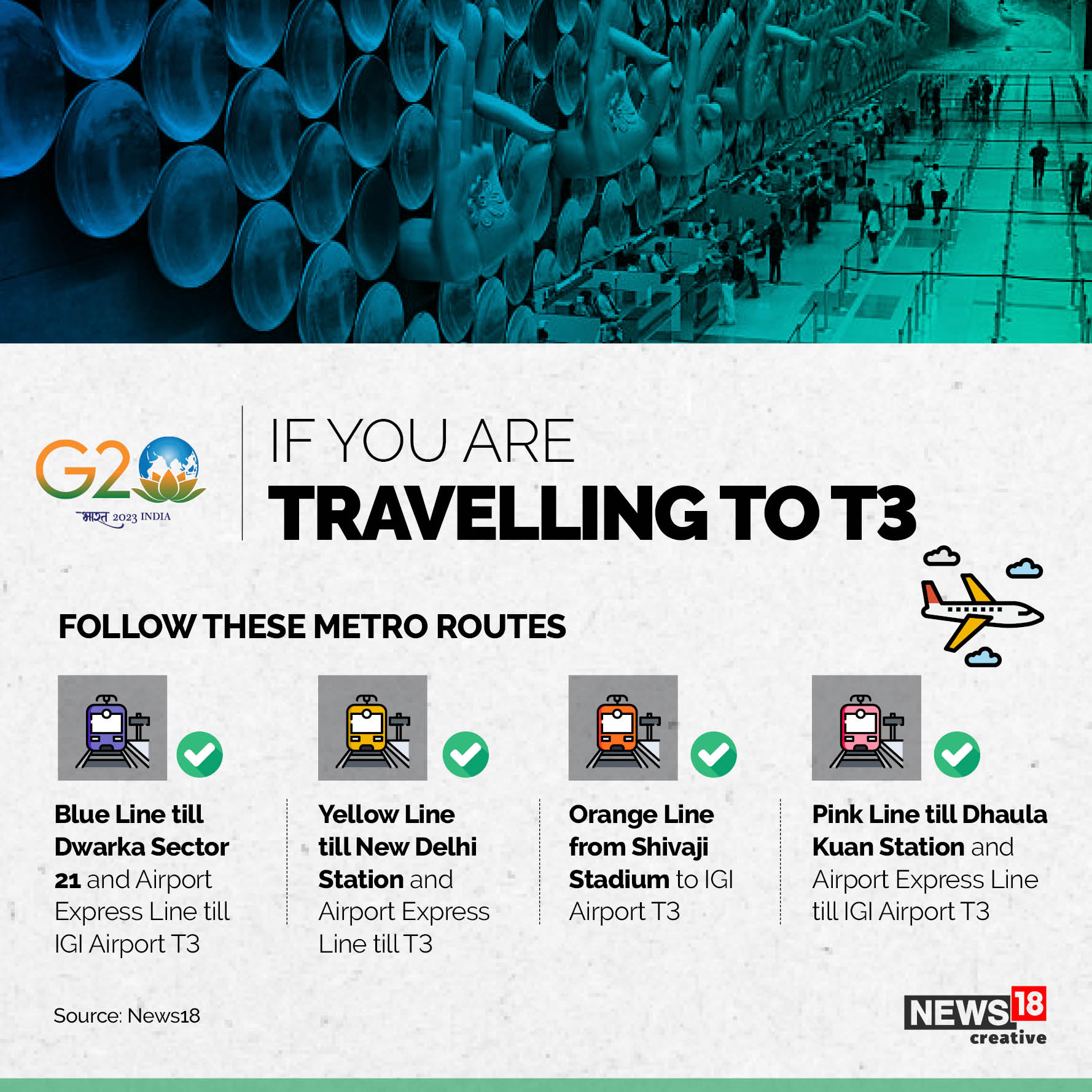 G20 Guidelines: What's Open, What's Closed and Best Routes to Take ...