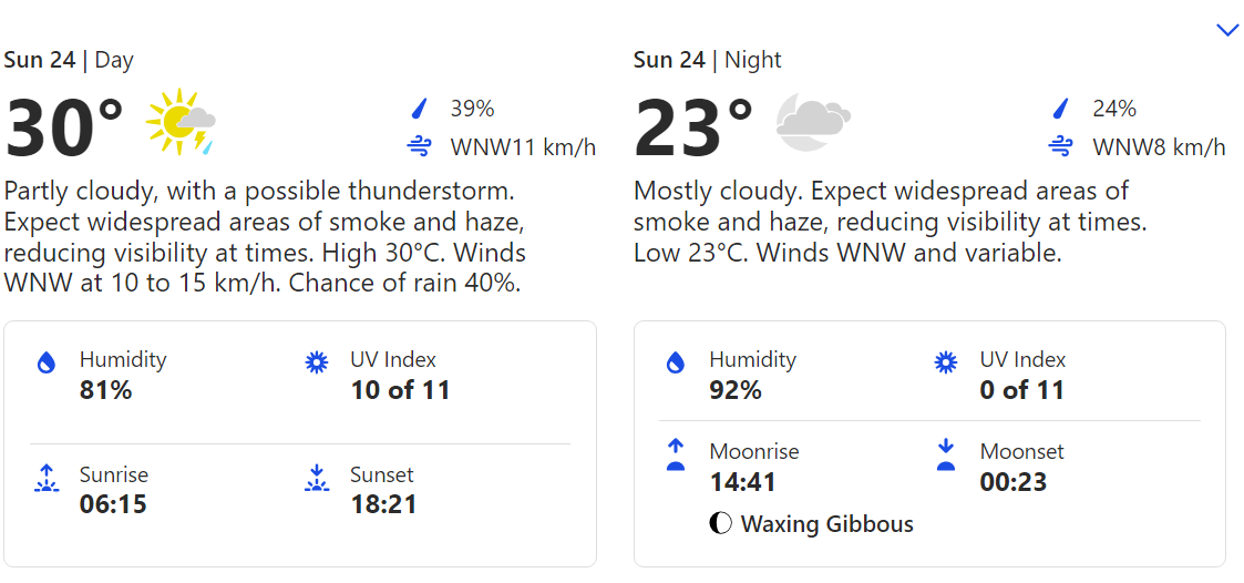 India vs Australia, 2nd ODI: Indore Weather Forecast September 24 And IND vs AUS Holkar Stadium ...