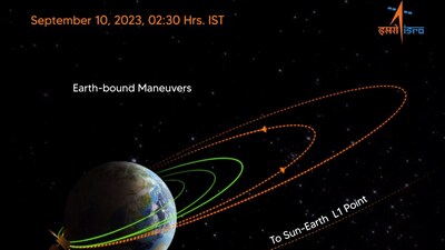 Aditya L1 Nears Its Destination: ISRO Set To Place Spacecraft in Final ...