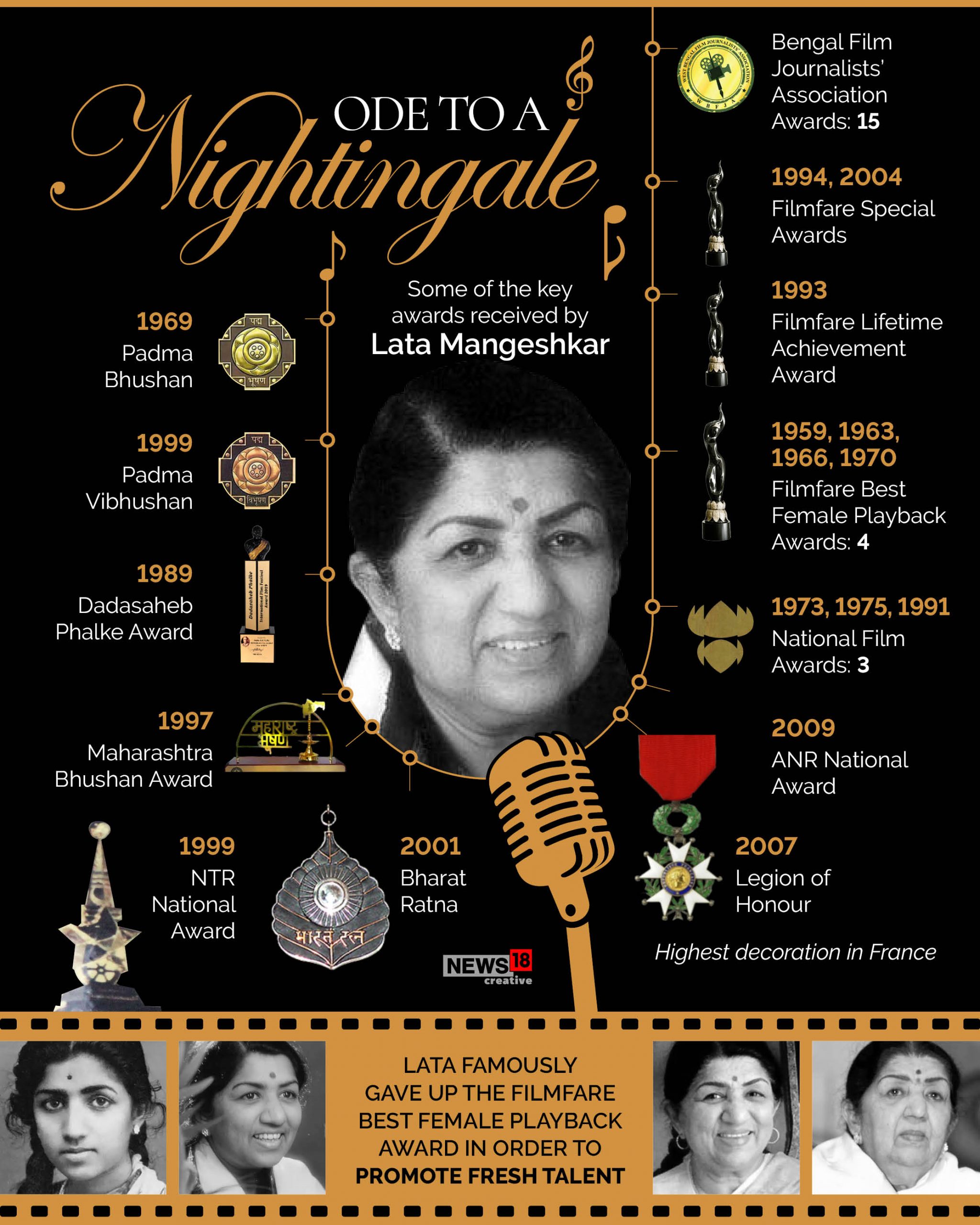 Lata Mangeshkar: Remembering The Nightingale of India on Her 94th Birth ...