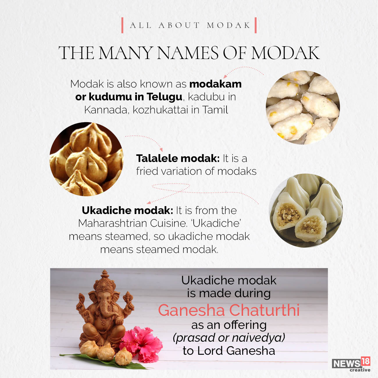 Ganesh Chaturthi: All About Bappa's Favourite 'Modak', How to Make | In ...