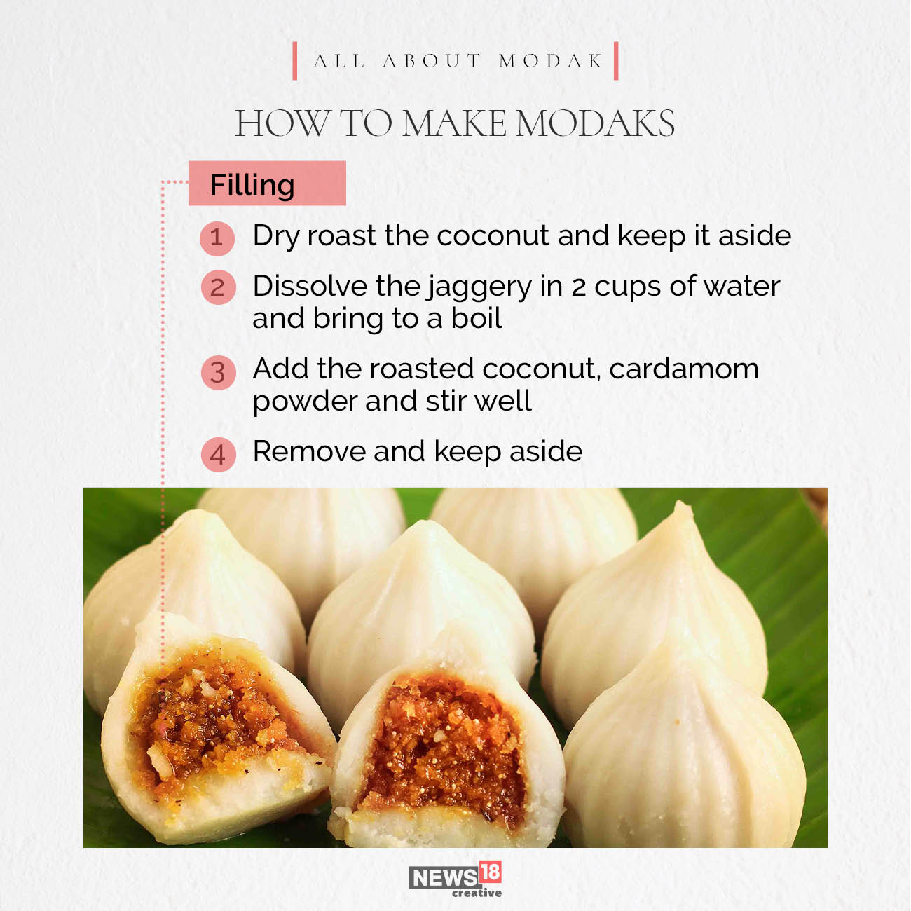 Ganesh Chaturthi: All About Bappa's Favourite 'Modak', How to Make | In ...