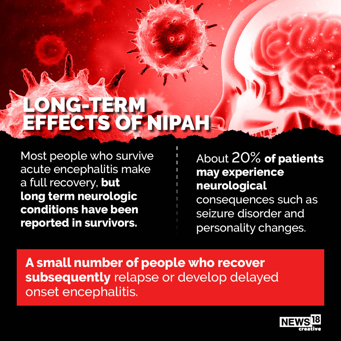 Nipah Fear Back Again: From Symptoms to Transmission, All You Need to ...