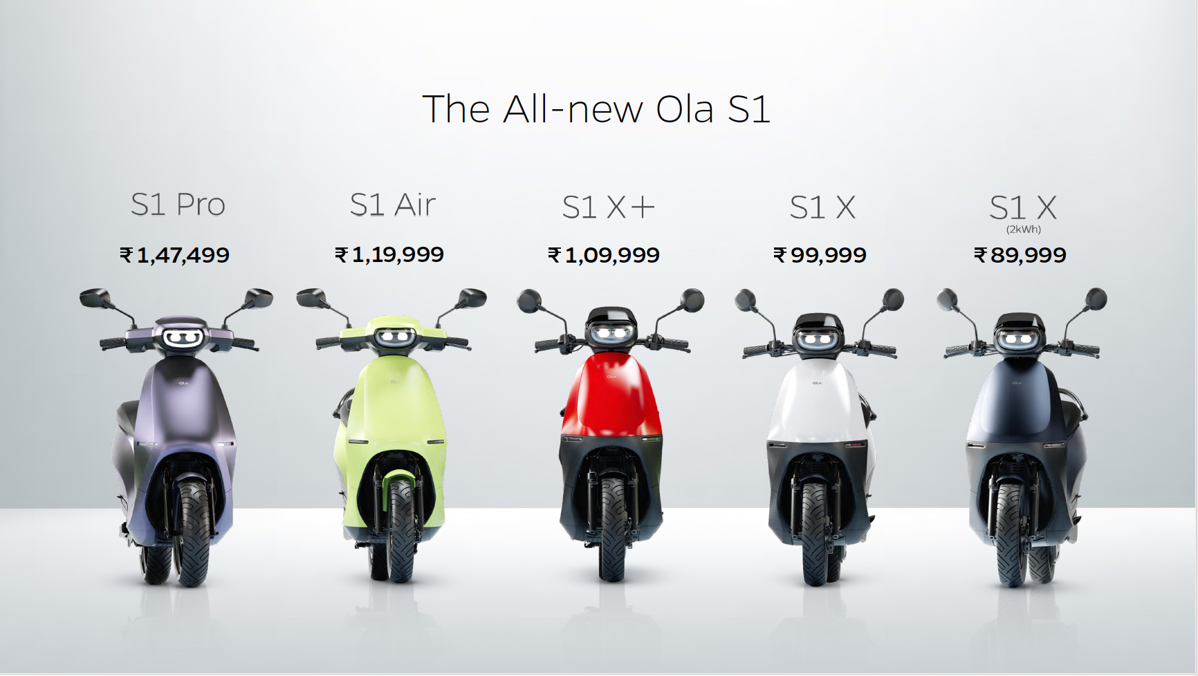 Ola Electric Registers Over 400 Percent YoY Growth in August 2023 ...
