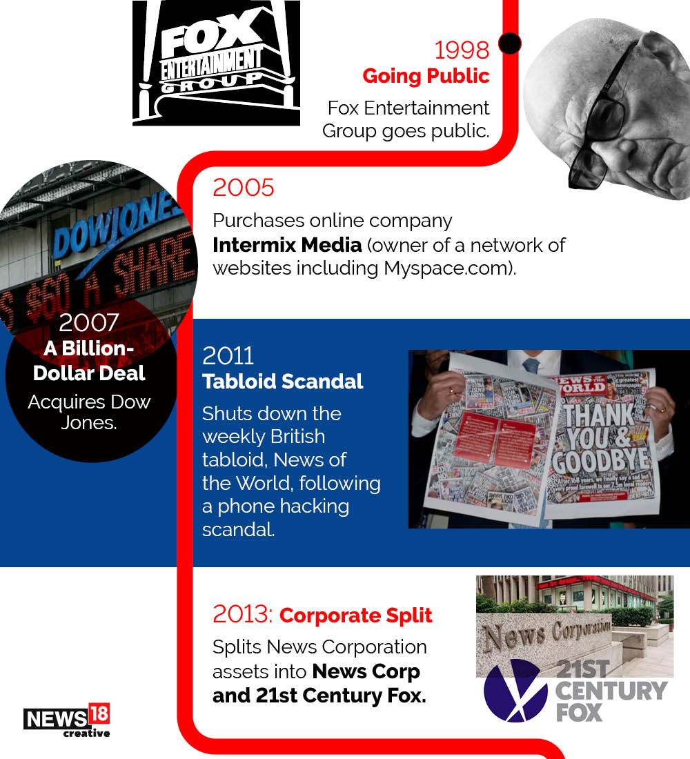In Pictures | Rupert Murdoch, The Man Who ‘Made’ News, Passes the Baton