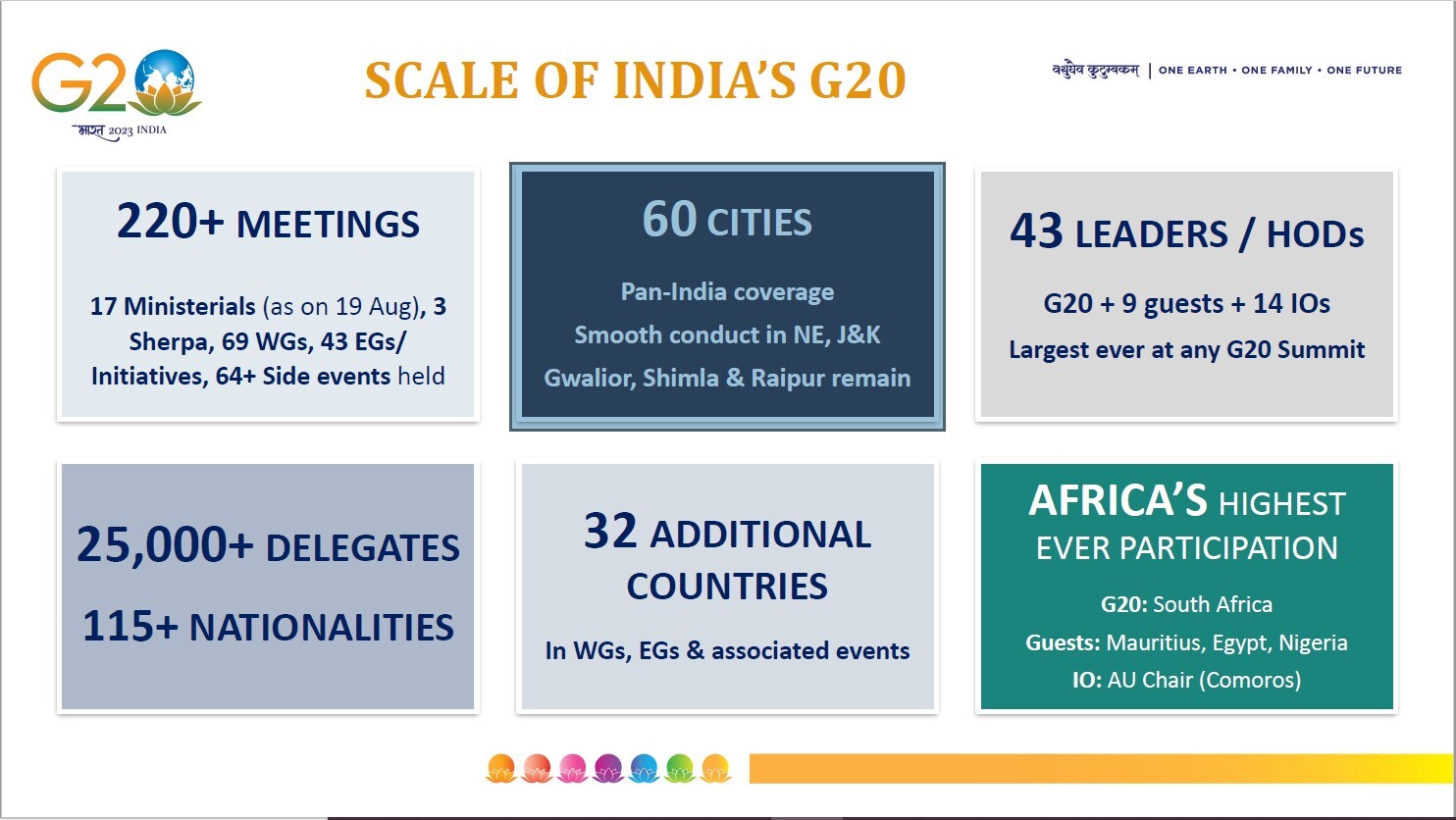 India's G20 Presidency Has Been Special; Here Are The Achievements to ...