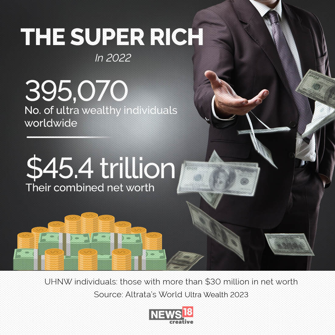 Where The World's Super Rich Live - News18
