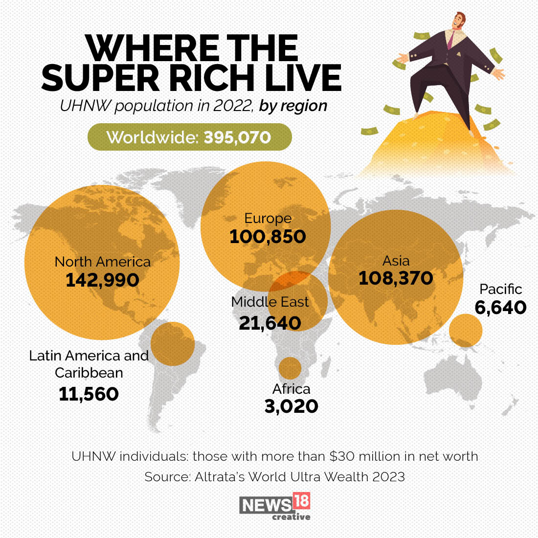 Where The World's Super Rich Live - News18